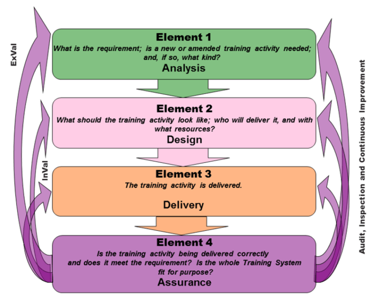 Specialist Training Services - JD2E Ltd